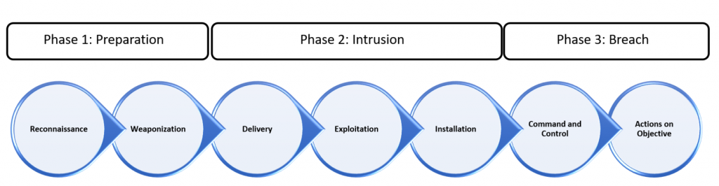 BlueBorne kill-chain on Dockerized Android - SecSI
