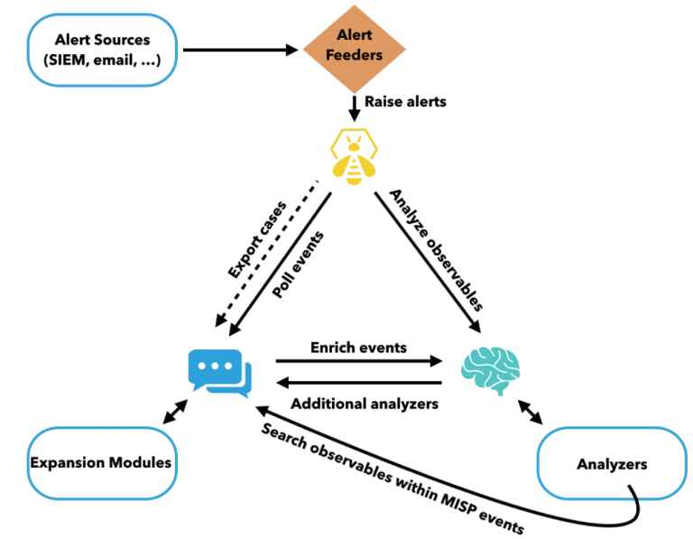ThePhish: an automated phishing email analysis tool - SecSI
