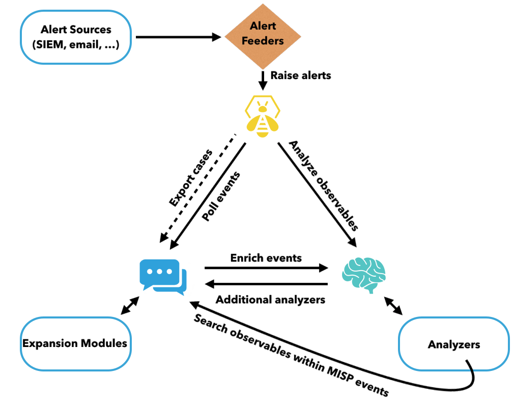 ThePhish: an automated phishing email analysis tool - SecSI